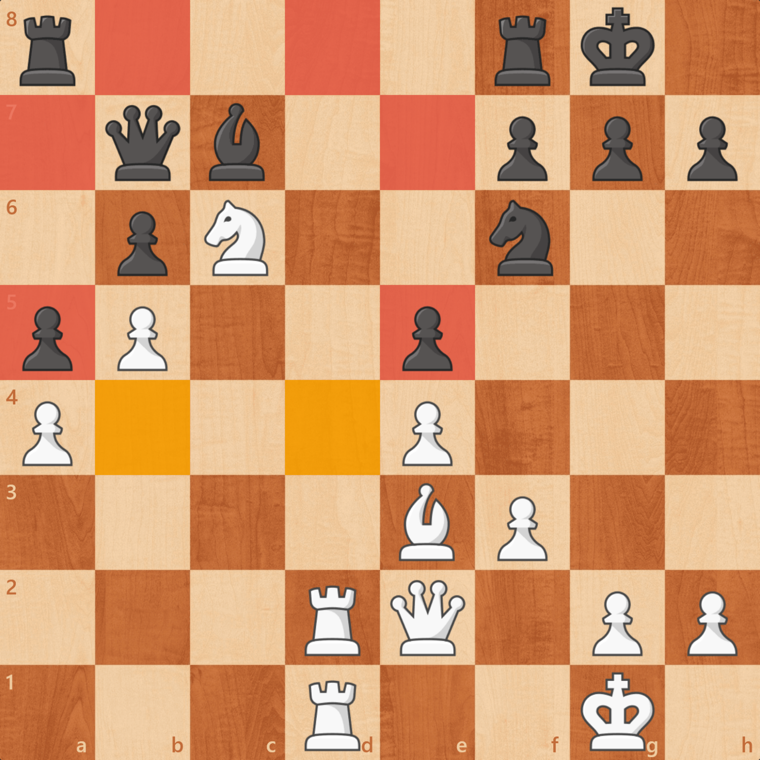 Knight Outpost – MadChess