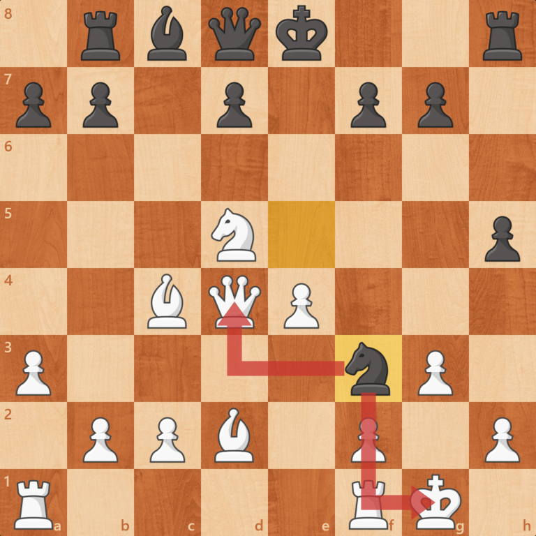 MadChess – My C# Chess Engine + My Writings as an Amateur Chess Player