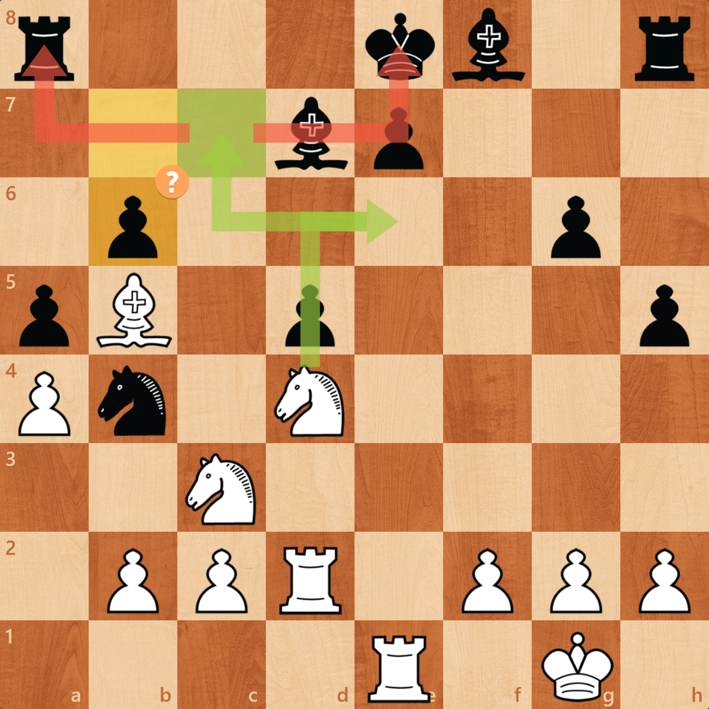 MadChess – My Chess Engine | Written in C# | Realistic Limit-Strength ...