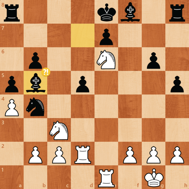 MadChess – My Chess Engine | Written in C# | Realistic Limit-Strength ...