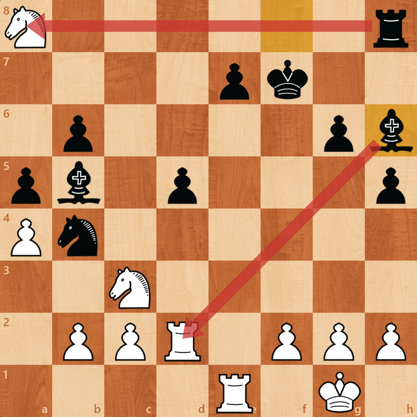 MadChess – My Chess Engine | Written in C# | Realistic Limit-Strength ...